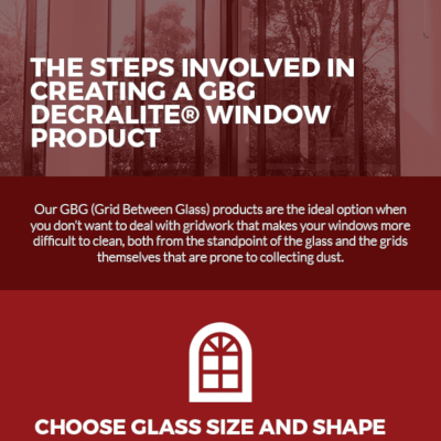 The Steps Involved in Creating a GBG Decralite Window Product ...